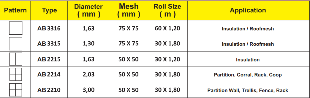 Roofmesh Wiremesh - AB MESH - Adimas Isolasitama
